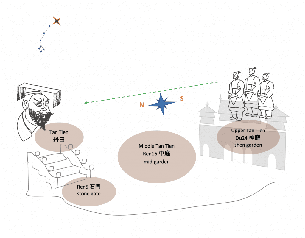 Tan Tien: Strategic Defense for the Emperor - Pacific College