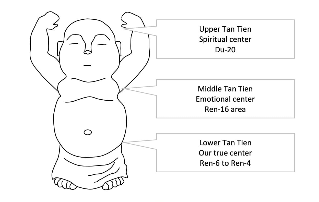 Tan Tien: Strategic Defense for the Emperor - Pacific College